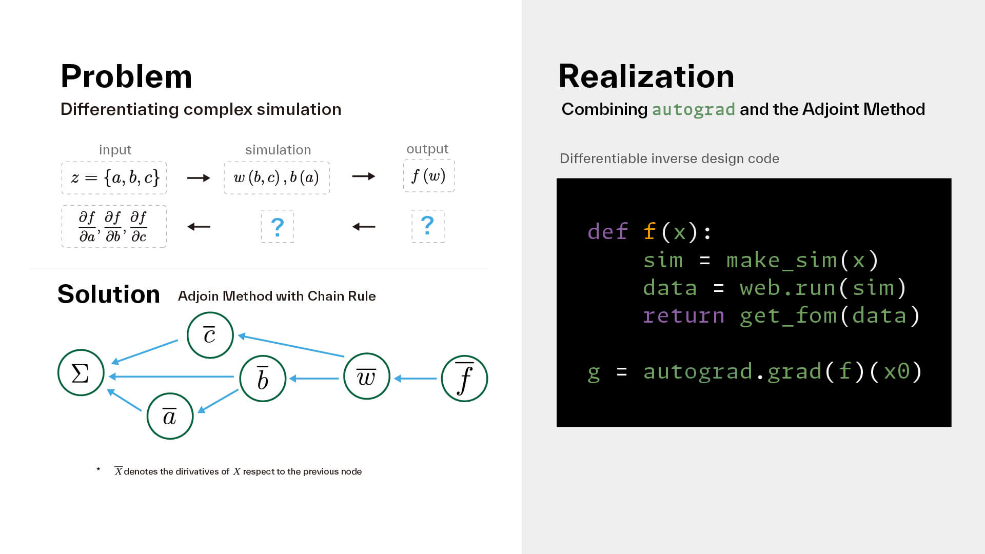 Inside Tidy3ds Automatic Differentiation Revolutionizing Inverse Design Workflows
